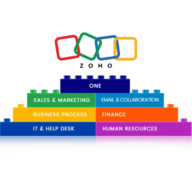 C3 Solutions - ZOHO Consulting Services